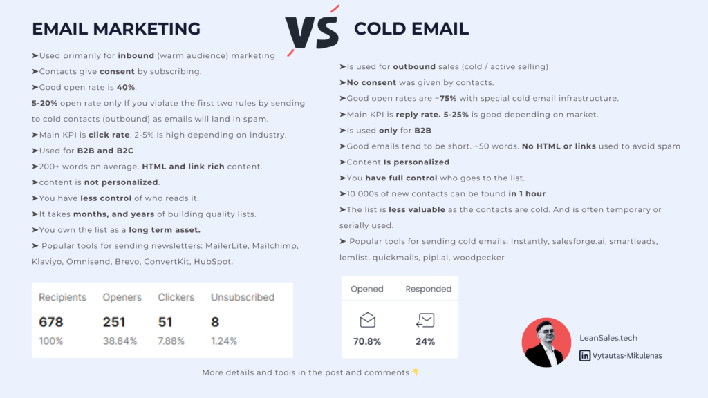 Cold Email vs Email Marketing - 10 Vital Differences